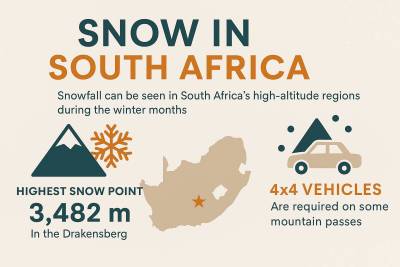The 6 Best Places to See Snow in South Africa This Winter – Drive South ...